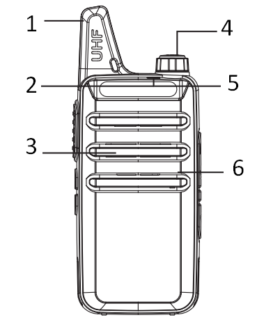 Manual de los Walkie Talkies Retevis RT22 (Retc 15) | ManualsLib