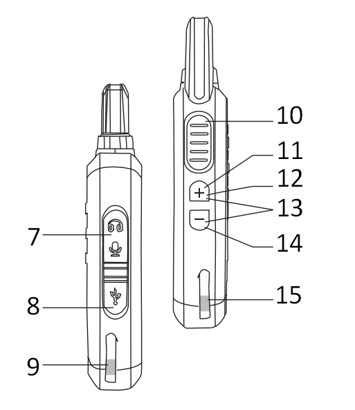 Manual de los Walkie Talkies Retevis RT22 (Retc 15) | ManualsLib