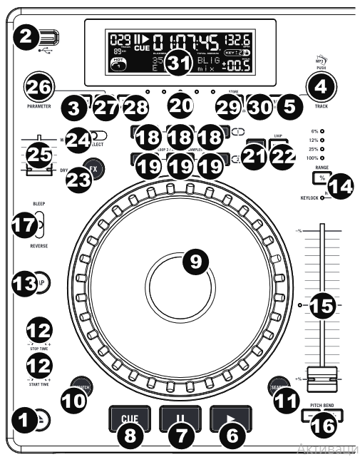 Manual del sistema DJ universal Numark Mixdeck | ManualsLib
