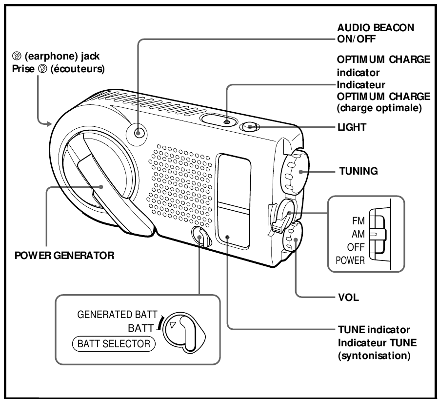 SONY ICF-B200 - Manual de la Radio FM/AM | ManualsLib