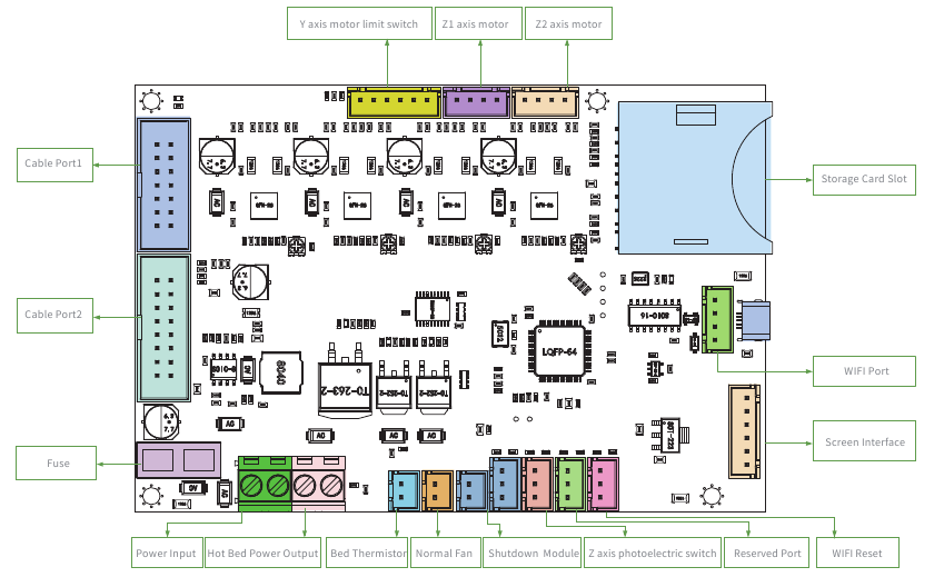 Creality CR-10 Smart - Manual de la Impresora 3D | ManualsLib