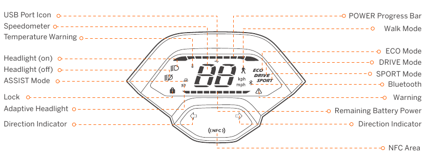 Segway P100 - Manual del Patinete Eléctrico | ManualsLib
